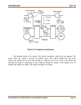406678621 hyperloop-pdf | PDF