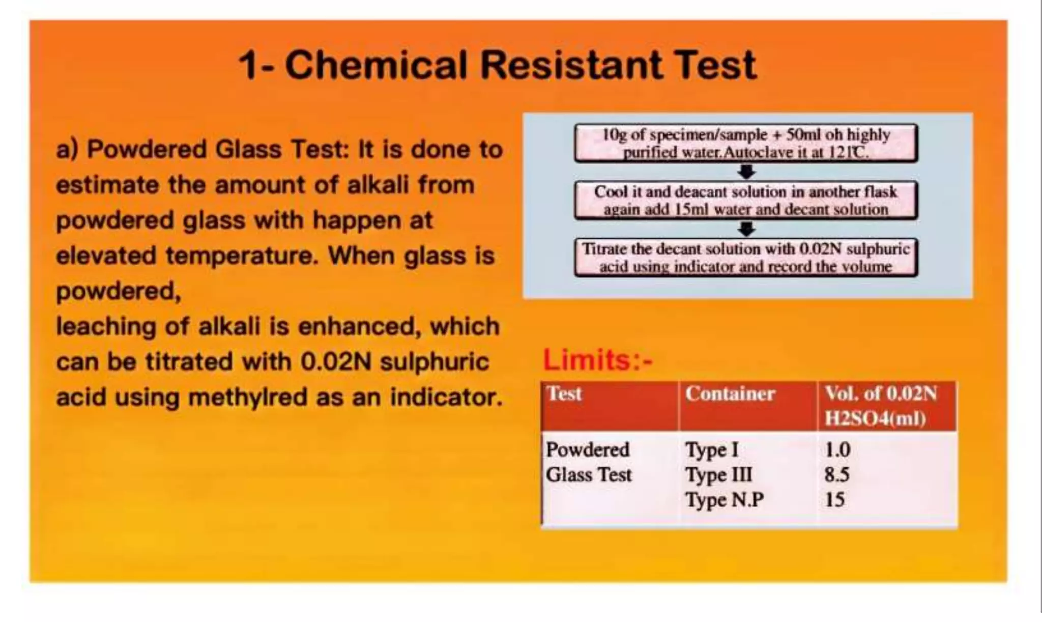 Quality control tests for packaging materials | PPT