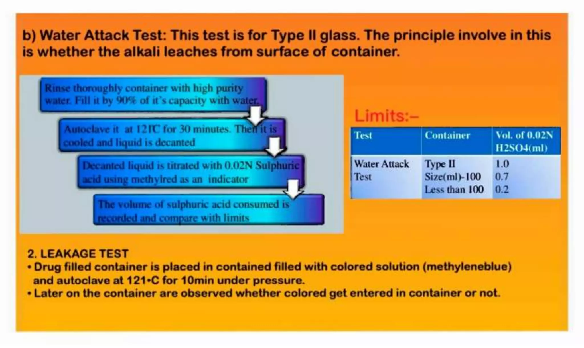 Quality control tests for packaging materials | PPT