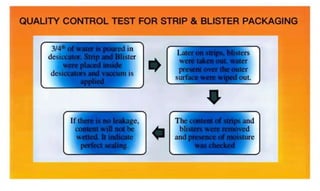 Quality control tests for packaging materials | PPT