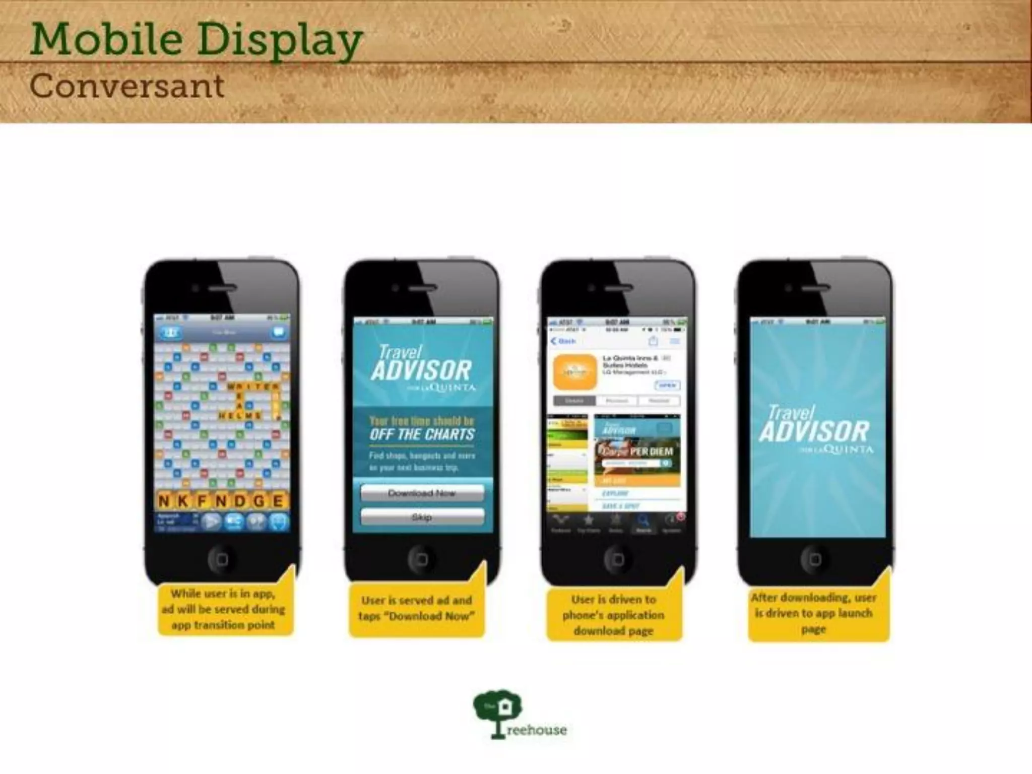 Treehouse Presentation Pdf