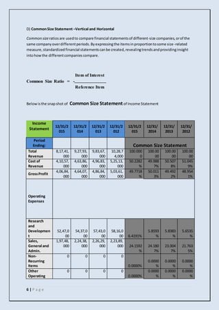 SAMIR SINGH-IBM Financial Analysis | DOCX