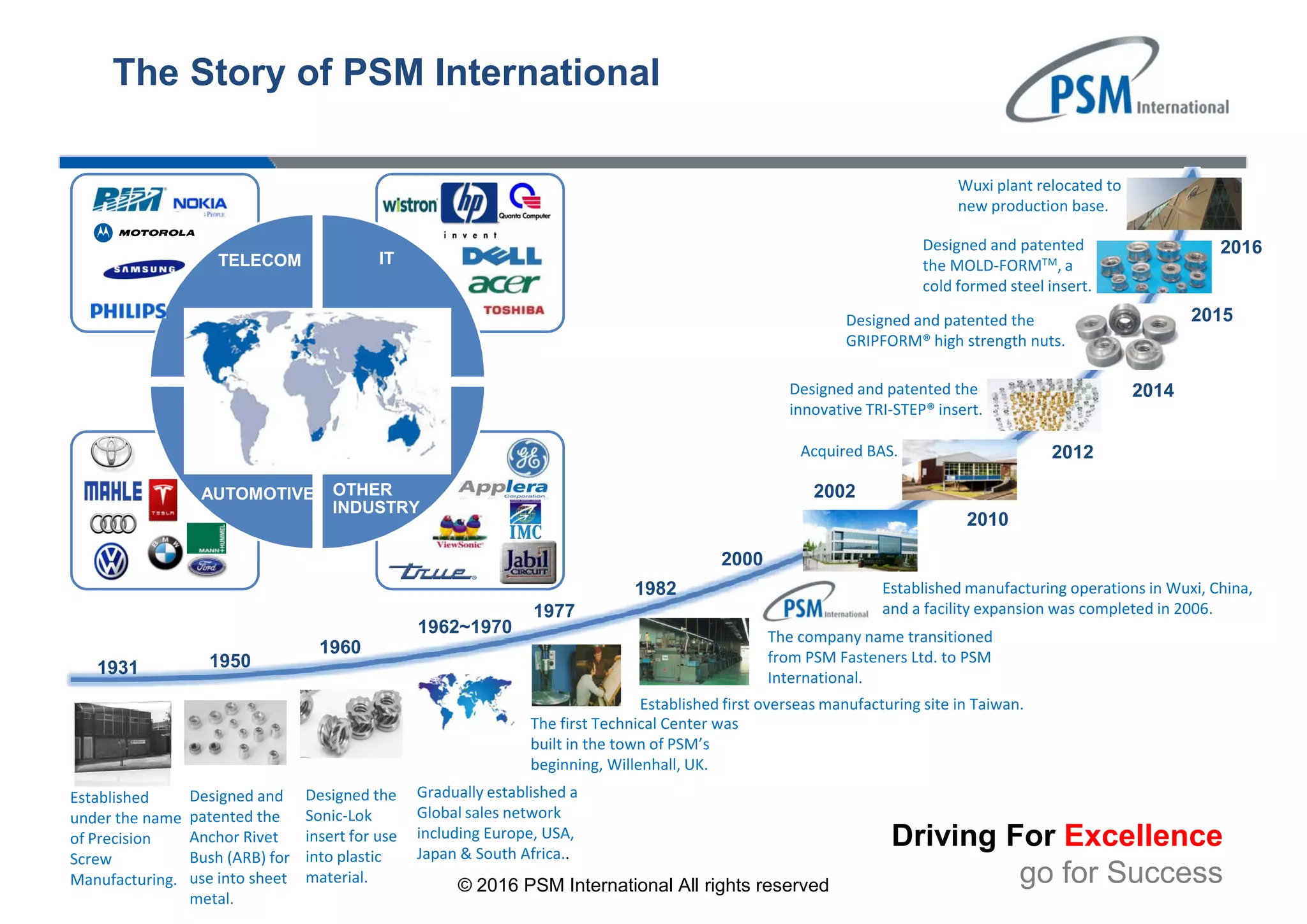 PSM Company Profile_2016 | PPT