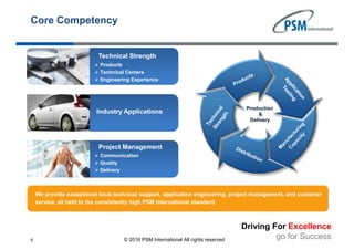 PSM Company Profile_2016 | PPT