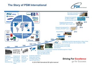 PSM Company Profile_2016 | PPT