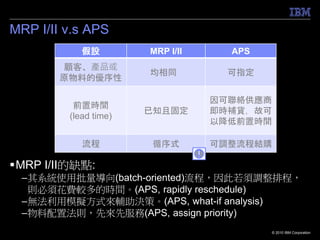 Advanced planning & scheduling system | PPTX