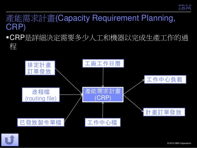 Advanced Planning And Scheduling System