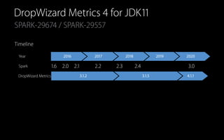 Native Support of Prometheus Monitoring in Apache Spark 3.0 | PPT