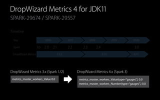 Native Support of Prometheus Monitoring in Apache Spark 3.0 | PPT