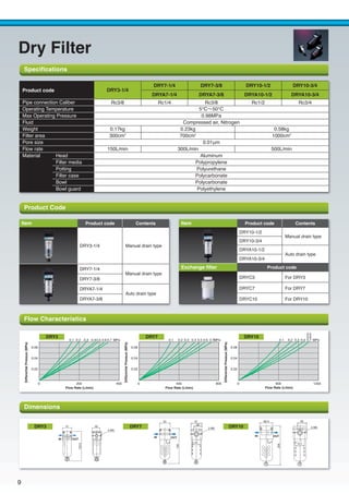 406 ext 02_0 full catalog | PDF