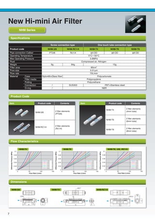 406 ext 02_0 full catalog | PDF