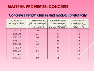 407006426-Reinforced-Concrete-Design.ppt