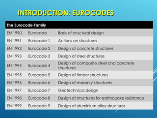 407006426-Reinforced-Concrete-Design.ppt | Civil Engineering Industry ...