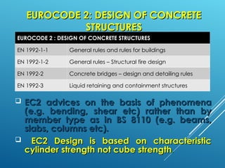 407006426-Reinforced-Concrete-Design.ppt | Civil Engineering Industry ...