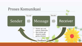 407084753-Komunikasi-Profesional-Sesty-pptx.pptx