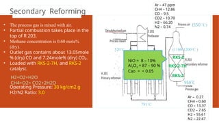 407099237-Ammonia-Production-From-Natural-Gas-Haldor-Topsoe-Process.pptx