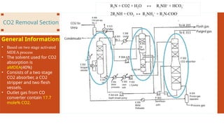 407099237-Ammonia-Production-From-Natural-Gas-Haldor-Topsoe-Process.pptx