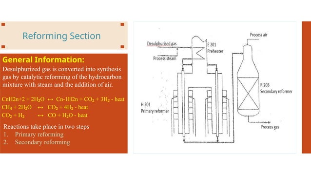 407099237-Ammonia-Production-From-Natural-Gas-Haldor-Topsoe-Process.pptx