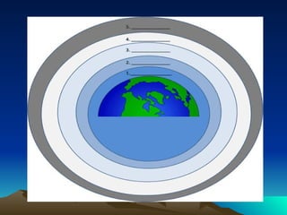 407120436-PPT-Presentation-on-Layers-of-the-Atmosphere.ppt