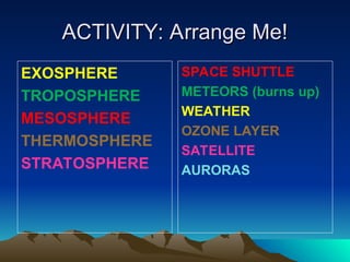407120436-PPT-Presentation-on-Layers-of-the-Atmosphere.ppt