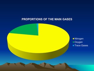 407120436-PPT-Presentation-on-Layers-of-the-Atmosphere.ppt