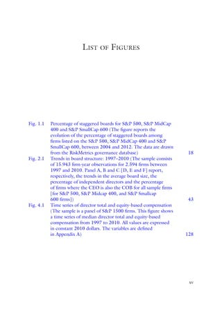 Corporate Board of Directors: Structure and Efficiency Ismail Lahlou | PDF