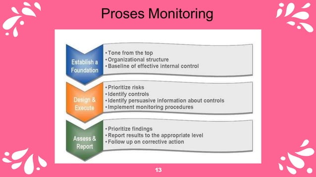 Internal Control.pptx