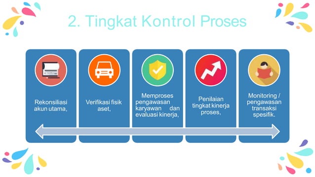 Internal Control.pptx