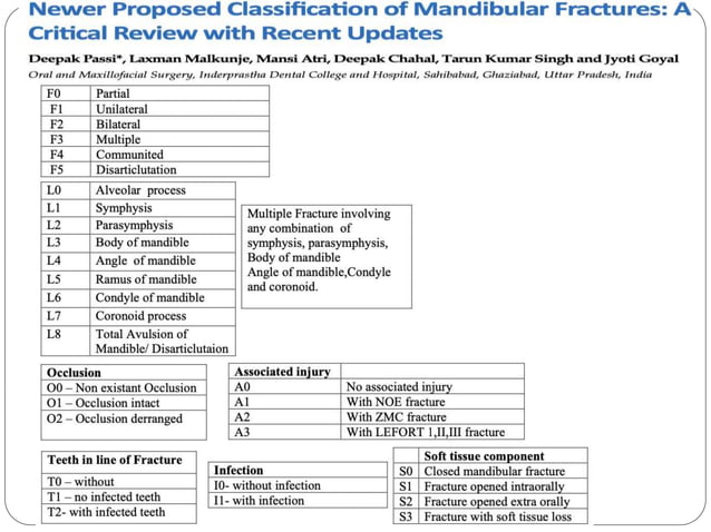Mandibular-Fracture-1.pptx
