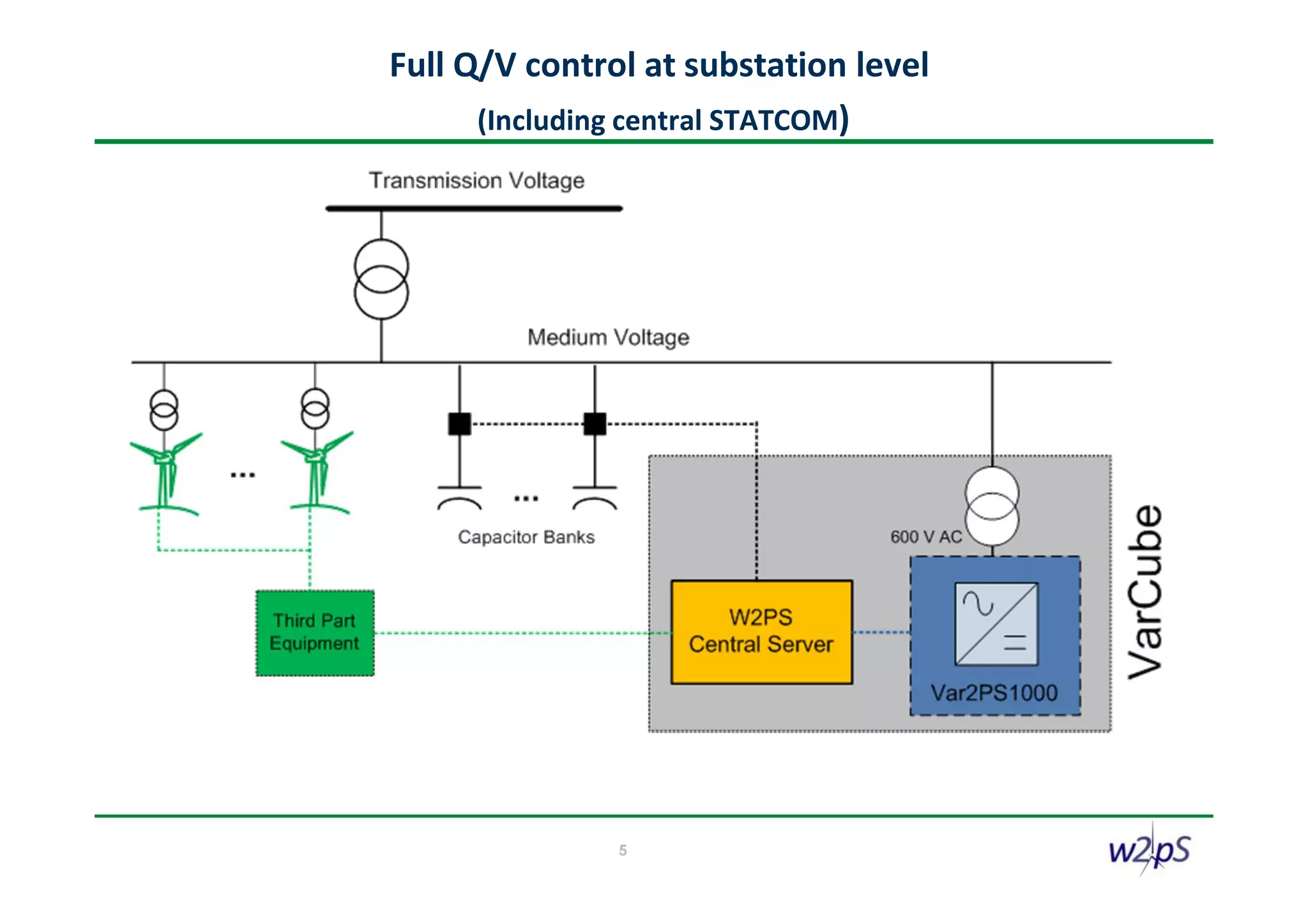W2PS_QControl_SmartCenterSCADA | PDF