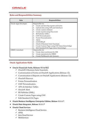 ORA_TECH_Ahmed_Yakout | PDF