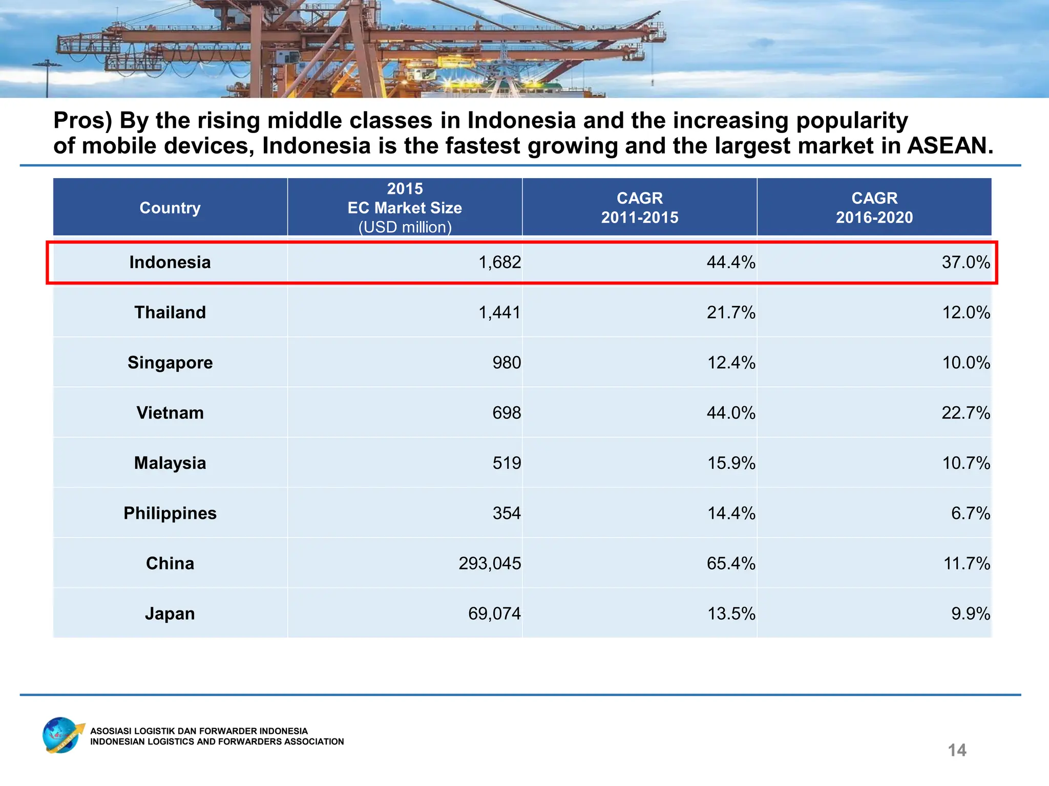 407791635-Indonesian-Logistics-Overview.pdf