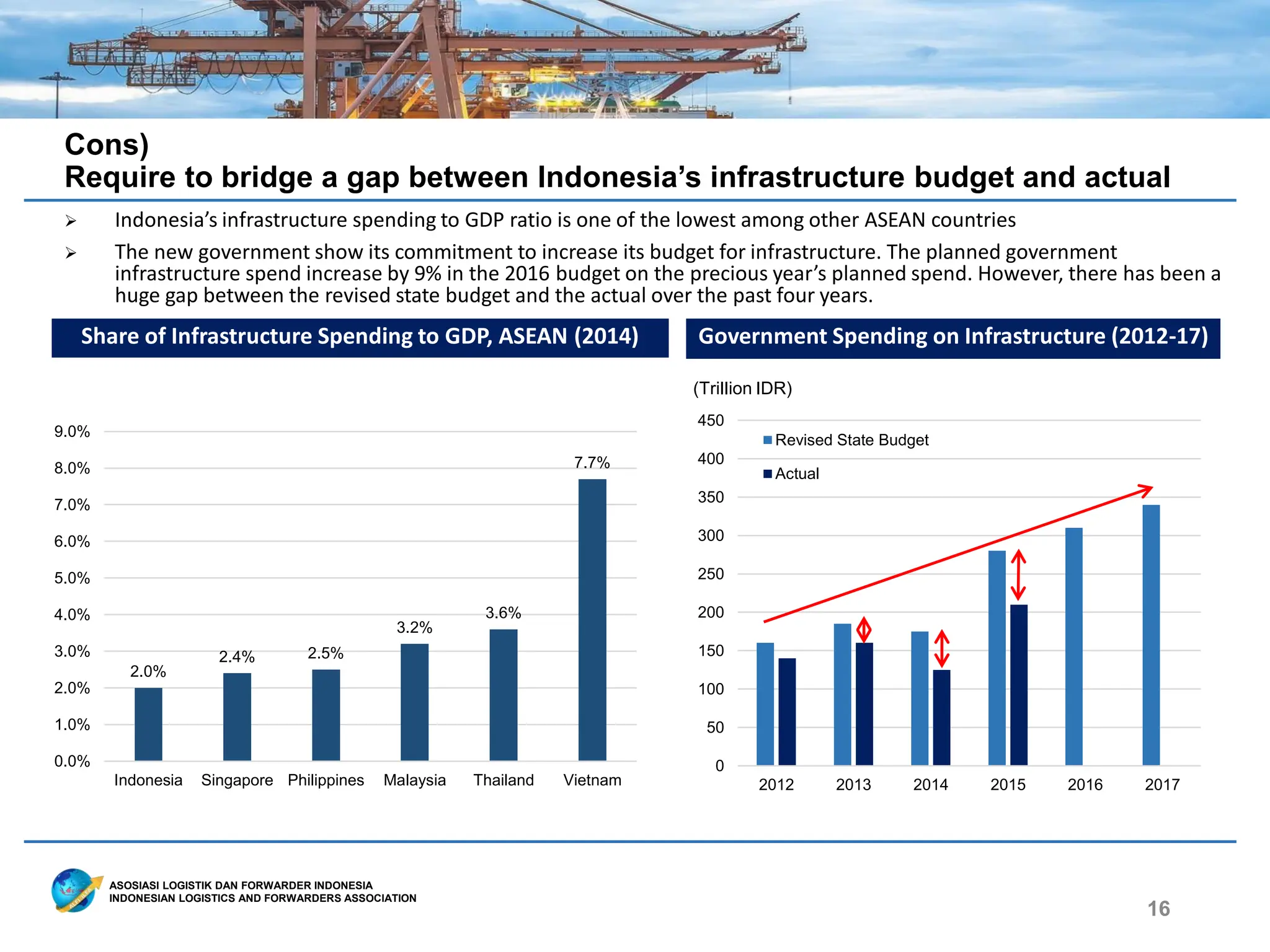 407791635-Indonesian-Logistics-Overview.pdf
