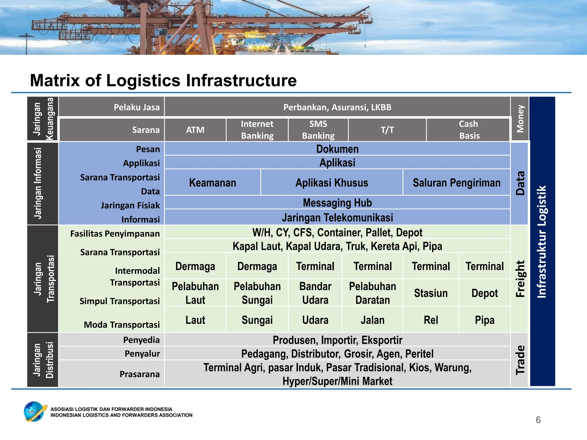 407791635 Indonesian Logistics Overview Pdf