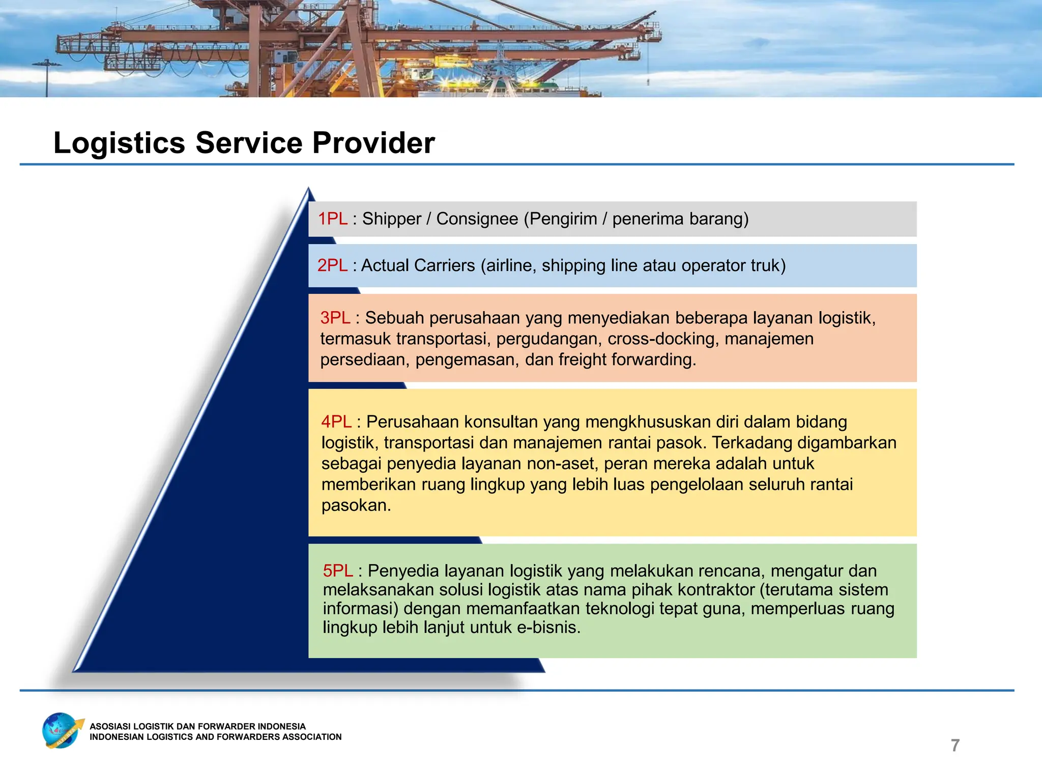 407791635-Indonesian-Logistics-Overview.pdf