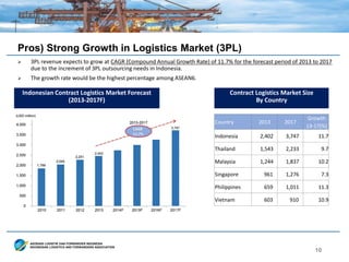 407791635-Indonesian-Logistics-Overview.pdf