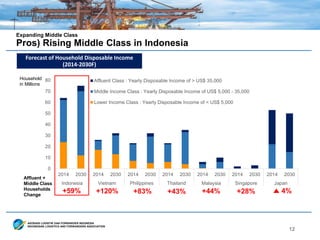 407791635-Indonesian-Logistics-Overview.pdf