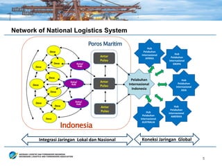 407791635-Indonesian-Logistics-Overview.pdf