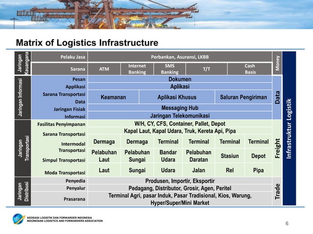 407791635-Indonesian-Logistics-Overview.pdf