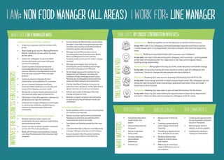 Non Food Manager (1) | PDF