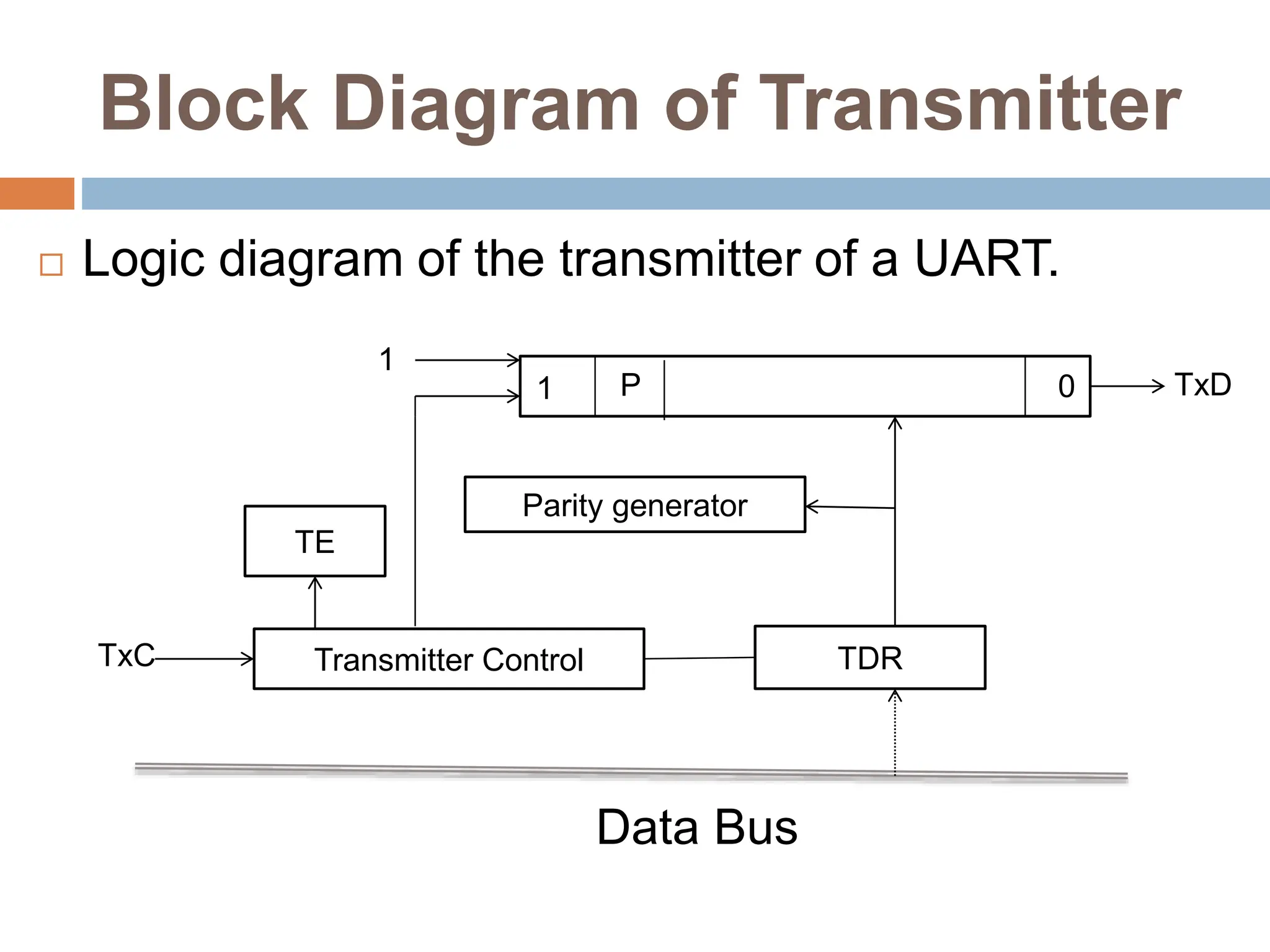 407841208-Modular-UART.pptx design and architecture | PPTX