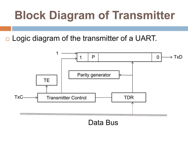 407841208-Modular-UART.pptx design and architecture | PPTX | Computing | Technology & Computing