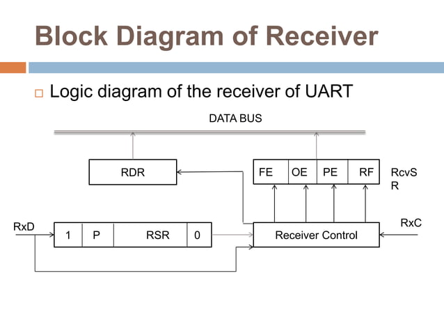 407841208-Modular-UART.pptx design and architecture | PPTX | Computing | Technology & Computing