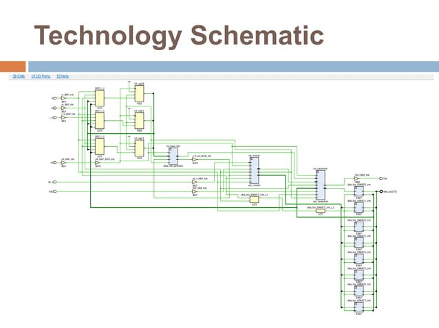 407841208-Modular-UART.pptx design and architecture | PPTX | Computing | Technology & Computing