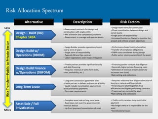The ABCs of P3 What it Means for Cities and Towns | PDF