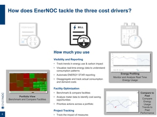 EnerNOC presentation for Mass Big Data Tech Trek Worcester, Don Jenkins ...