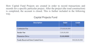 407_Capital Project Fund_27.10.22.pptx
