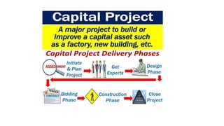 407_Capital Project Fund_27.10.22.pptx | Free Download