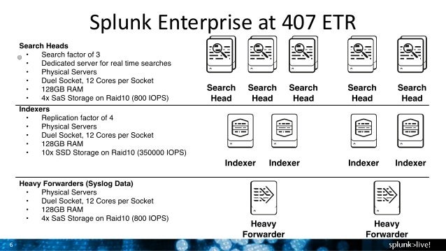 Customer Presentation - 407 ETR
