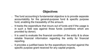 407_Fund Accounting _25.09.22.pptx